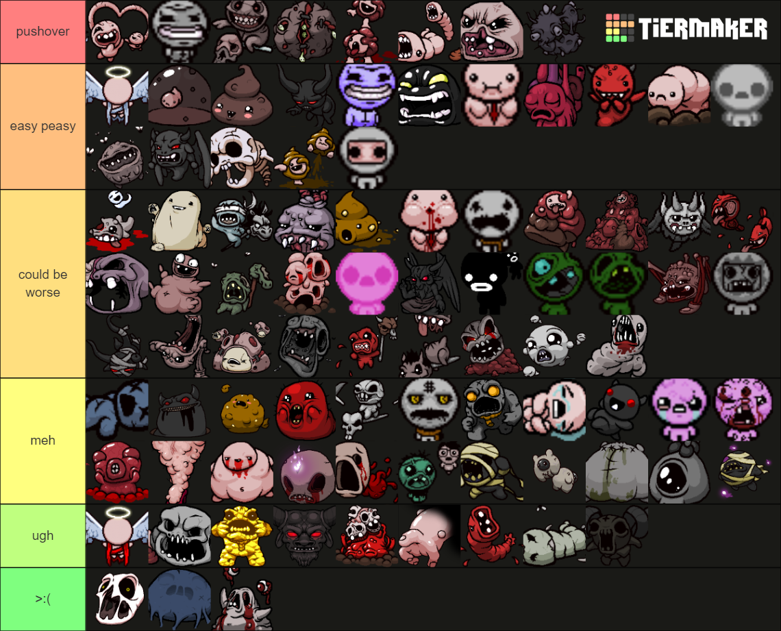 Binding Of Isaac Bosses Tier List (Community Rankings) - TierMaker