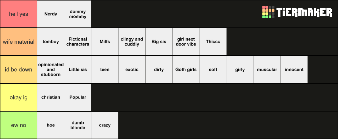 Types of women Tier List (Community Rankings) - TierMaker