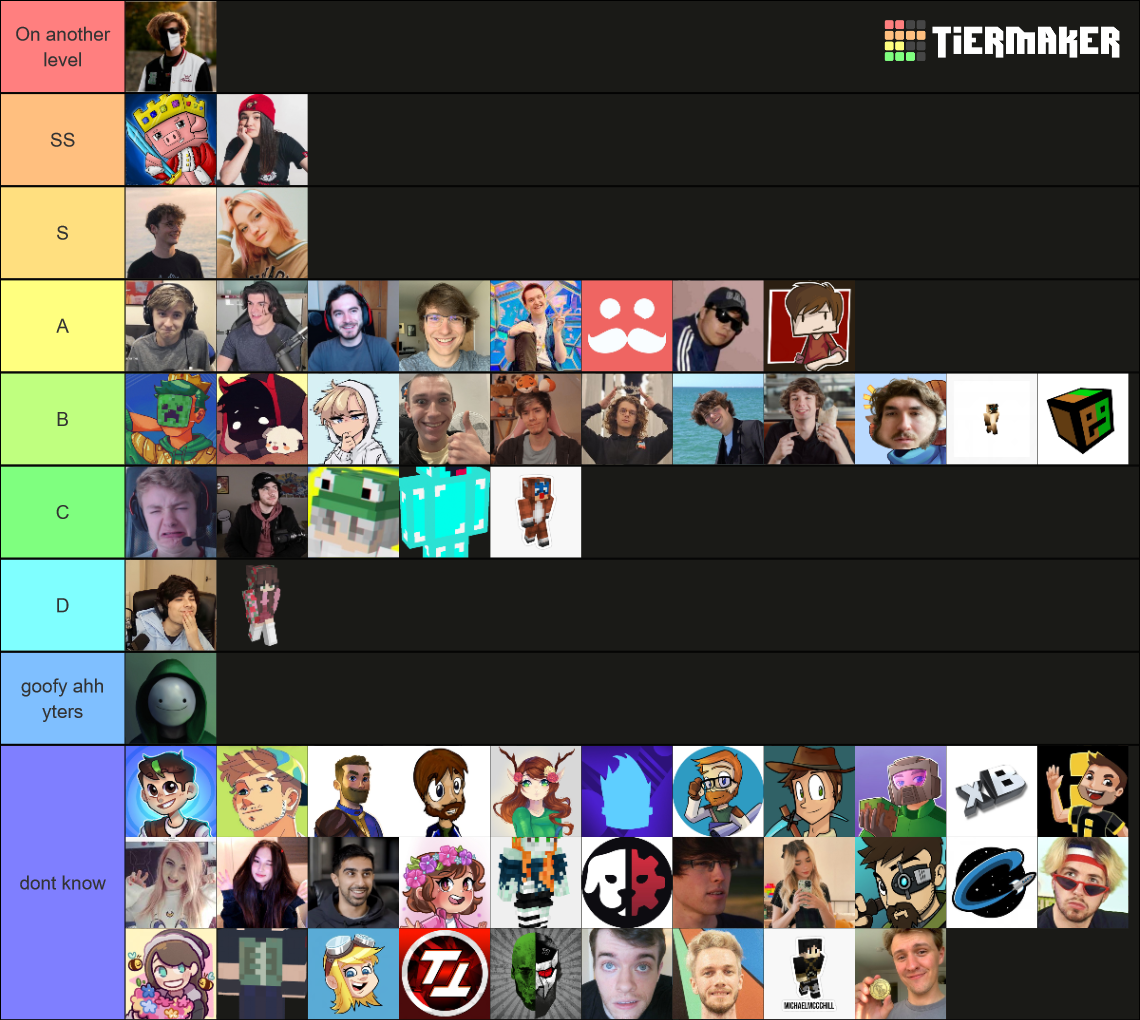 Minecraft Youtuber/ Streamer/ Content-Creator Tier List (Community ...