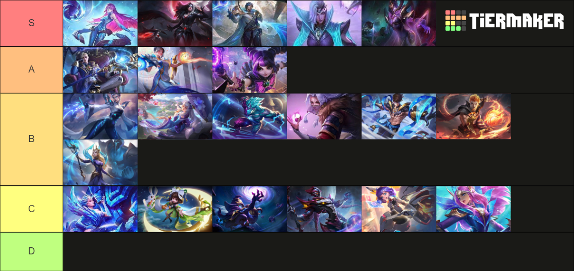 Mobile Legends Tier List (Community Rankings) - TierMaker