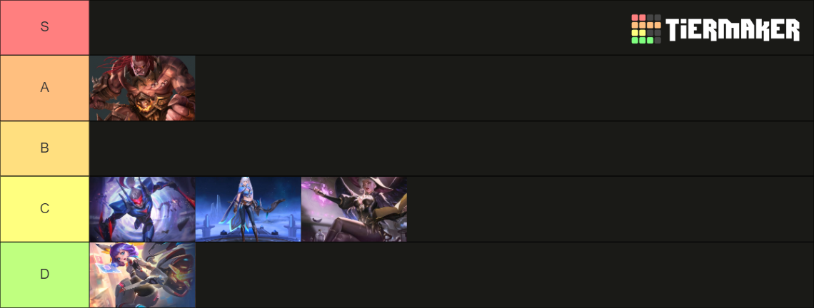 Tierlist Hero MLBB Season 28 Tier List (Community Rankings) - TierMaker