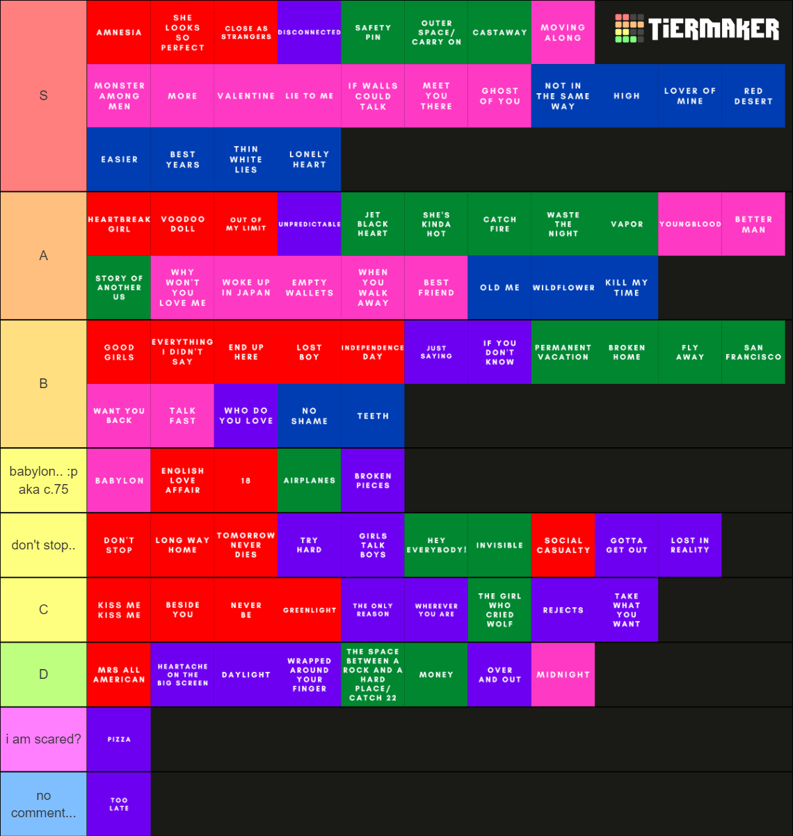All the 5sos songs Tier List (Community Rankings) - TierMaker