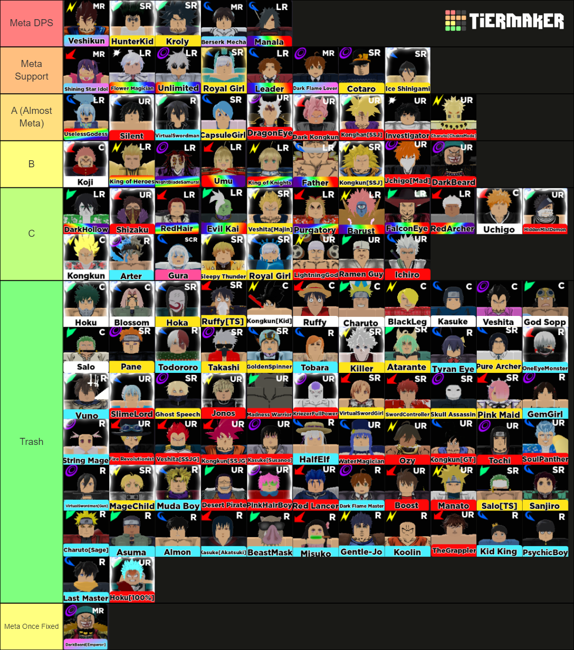 AWTD Infinite (Update 3.9) Tier List (Community Rankings) - TierMaker