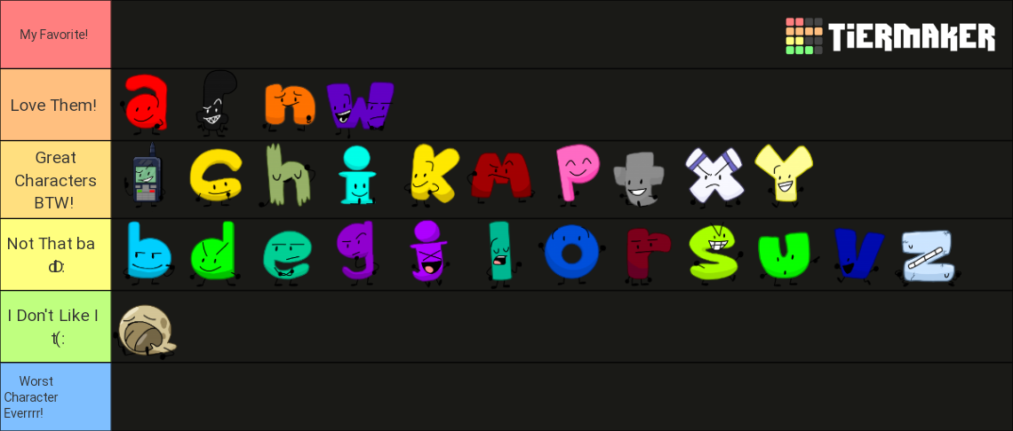 A.B.C. object show . Tier List (Community Rankings) - TierMaker