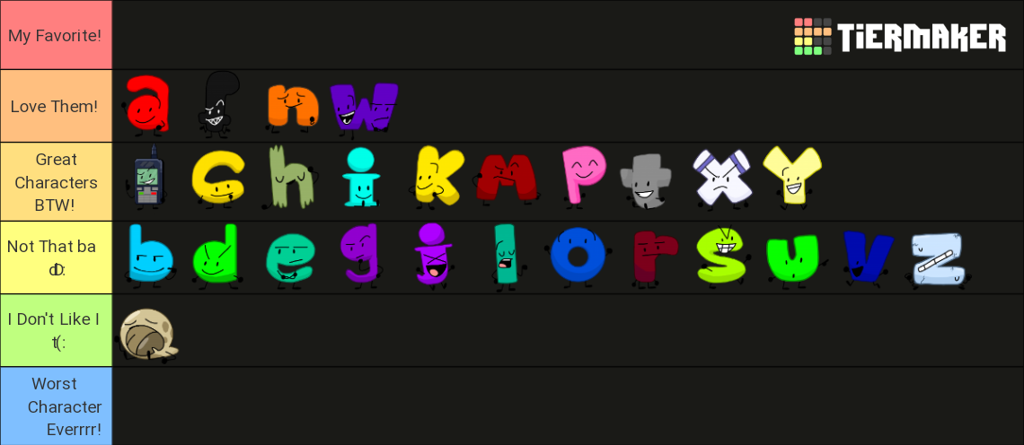 A.B.C. object show . Tier List (Community Rankings) - TierMaker