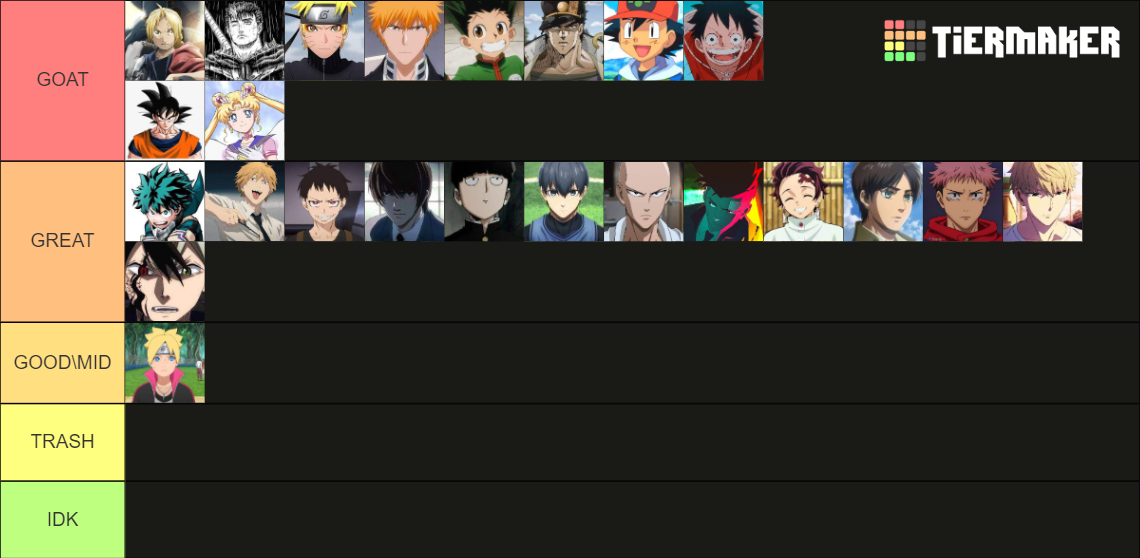 anime character mc Tier List (Community Rankings) - TierMaker