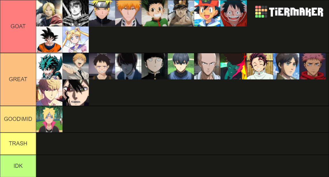 anime character mc Tier List (Community Rankings) - TierMaker