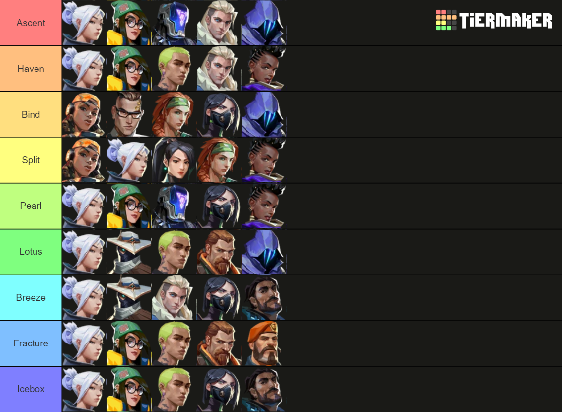 Jesus Gaming Team Comps Tier List (Community Rankings) - TierMaker
