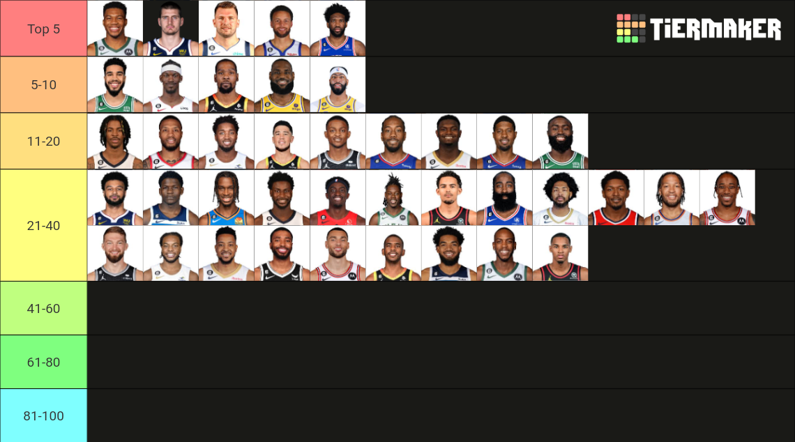 Top 100 NBA Players 2023 Tier List Community Rankings TierMaker top-100-nba-players-2023-tier-list-community-rankings-tiermaker