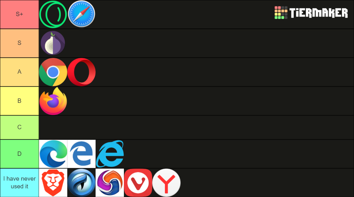 Web Browsers Tier List (Community Rankings) - TierMaker
