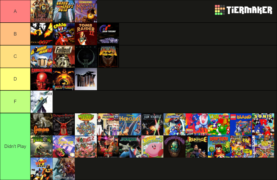 Video Games 1997 Tier List (Community Rankings) - TierMaker