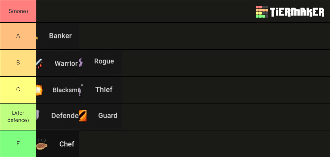 SMMO Job Tier List (Community Rankings) - TierMaker