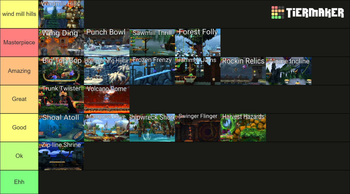 Donkey Kong Country Tropical Freeze levels Tier List (Community ...
