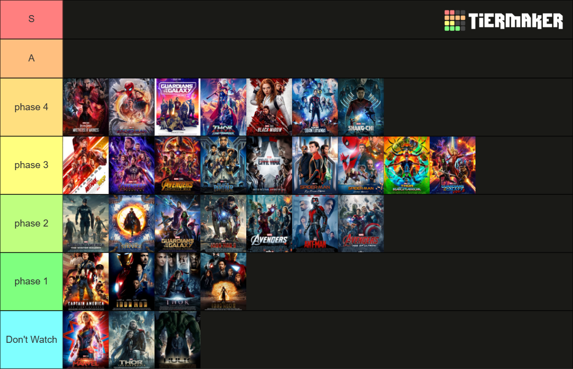 MCU Movies and Shows Ranked (Phase 1-5) 2008-2023 Tier List (Community ...