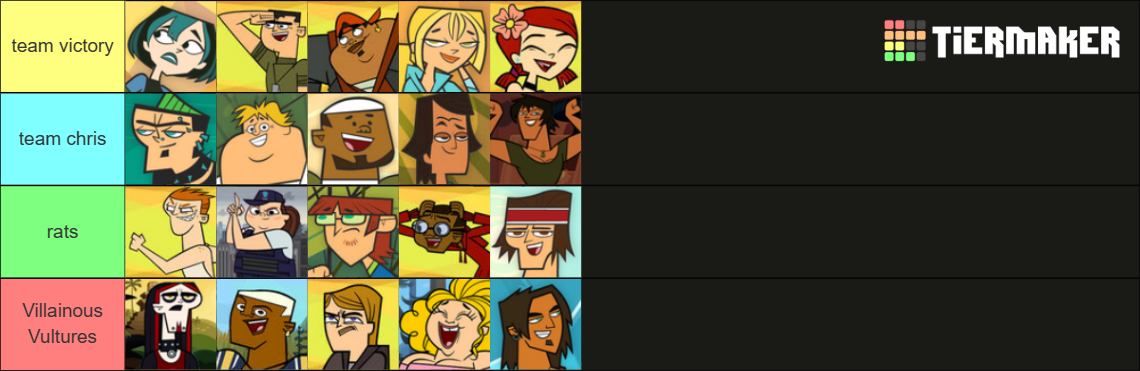 Total Drama Characters Tier List (Community Rankings) - TierMaker