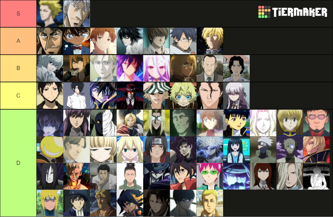 Anime Intelligence List. Tier List (Community Rankings) - TierMaker