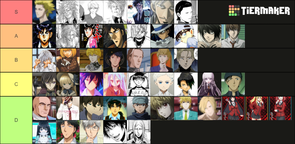 Smartest Characters Tier List (Community Rankings) - TierMaker