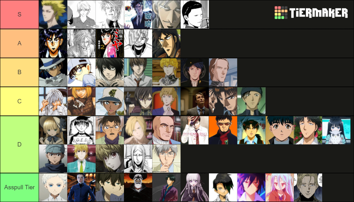 Smartest Fictional Characters Tier List (Community Rankings) - TierMaker