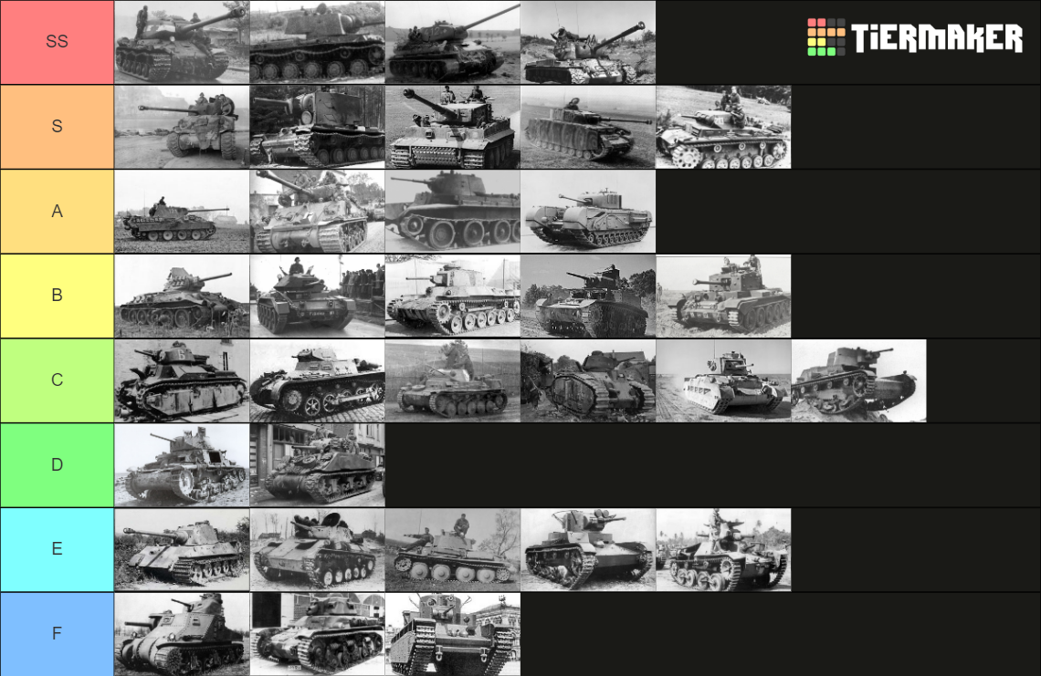 Tanks of WW2 Tier List (Community Rankings) - TierMaker