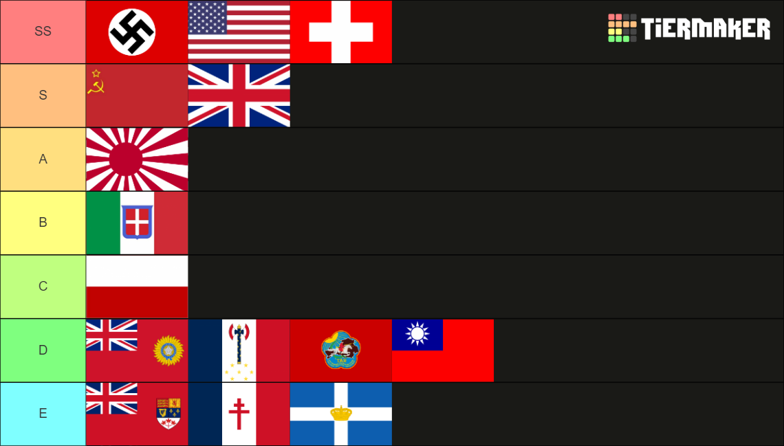 WW2 nations Tier List (Community Rankings) - TierMaker