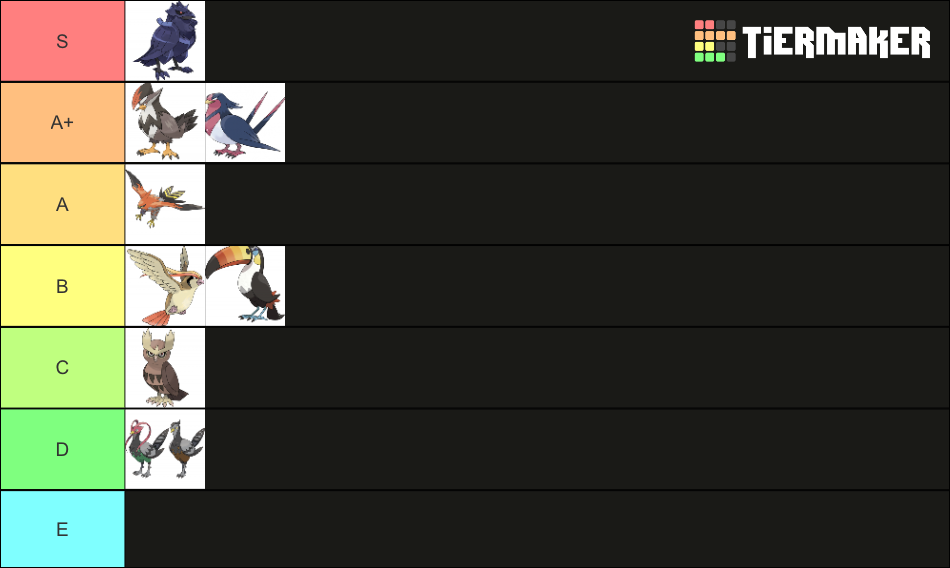 Pokémon Regional birds (Kanto to Galar) Tier List (Community Rankings ...