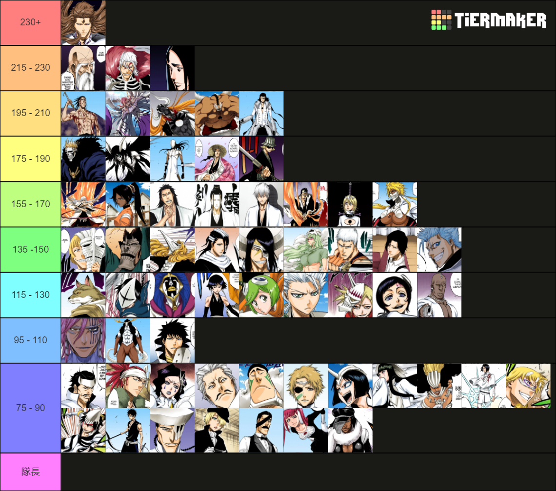 Bleach Power List (+Shikai/Bankai, Release, and Vollstandig) Tier List (Community Rankings ...
