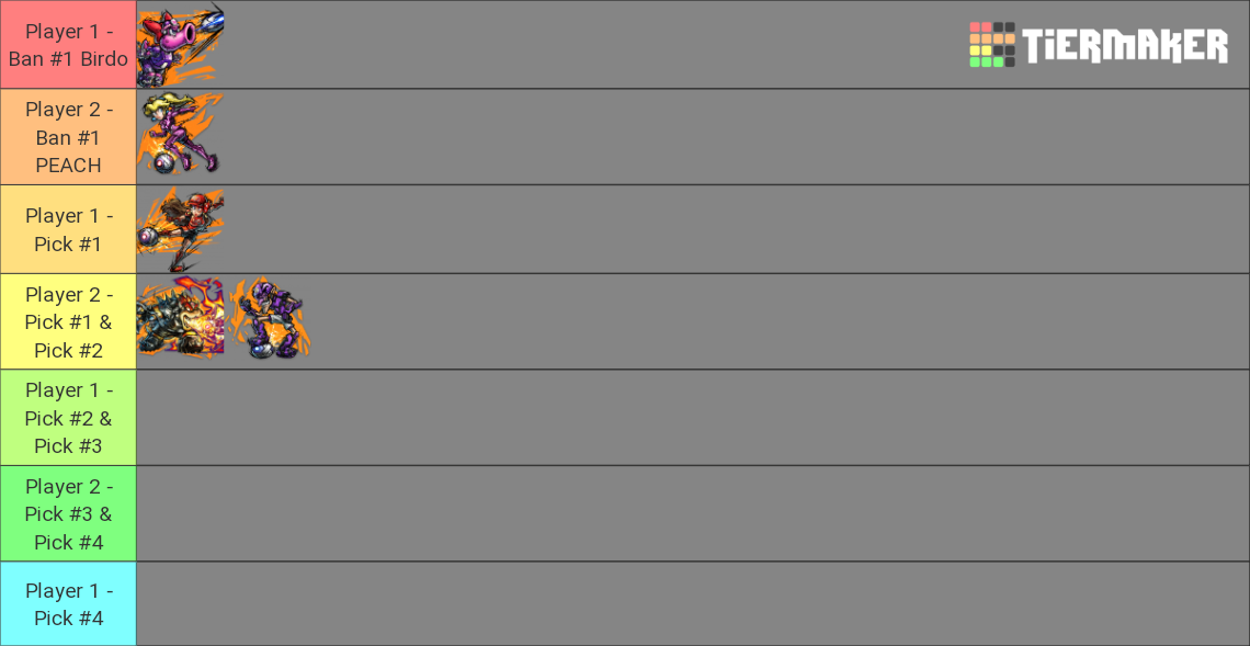 Ban & Pick Phase |🚀😼ROCKETCATS - Invitational Tournament🏆 Tier List ...