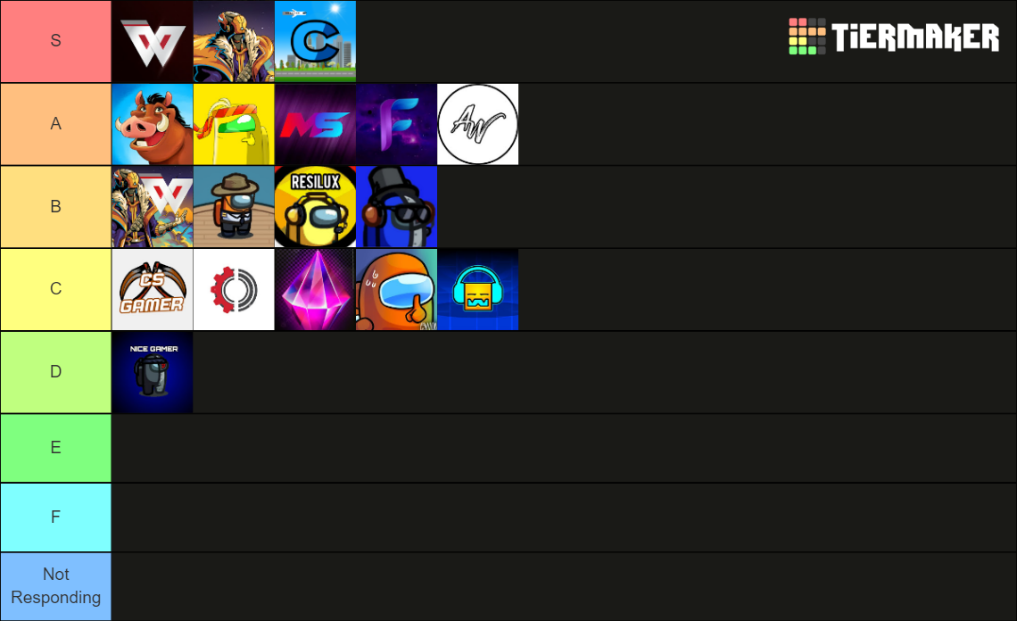 Among Us Channels Tier List (Community Rankings) - TierMaker