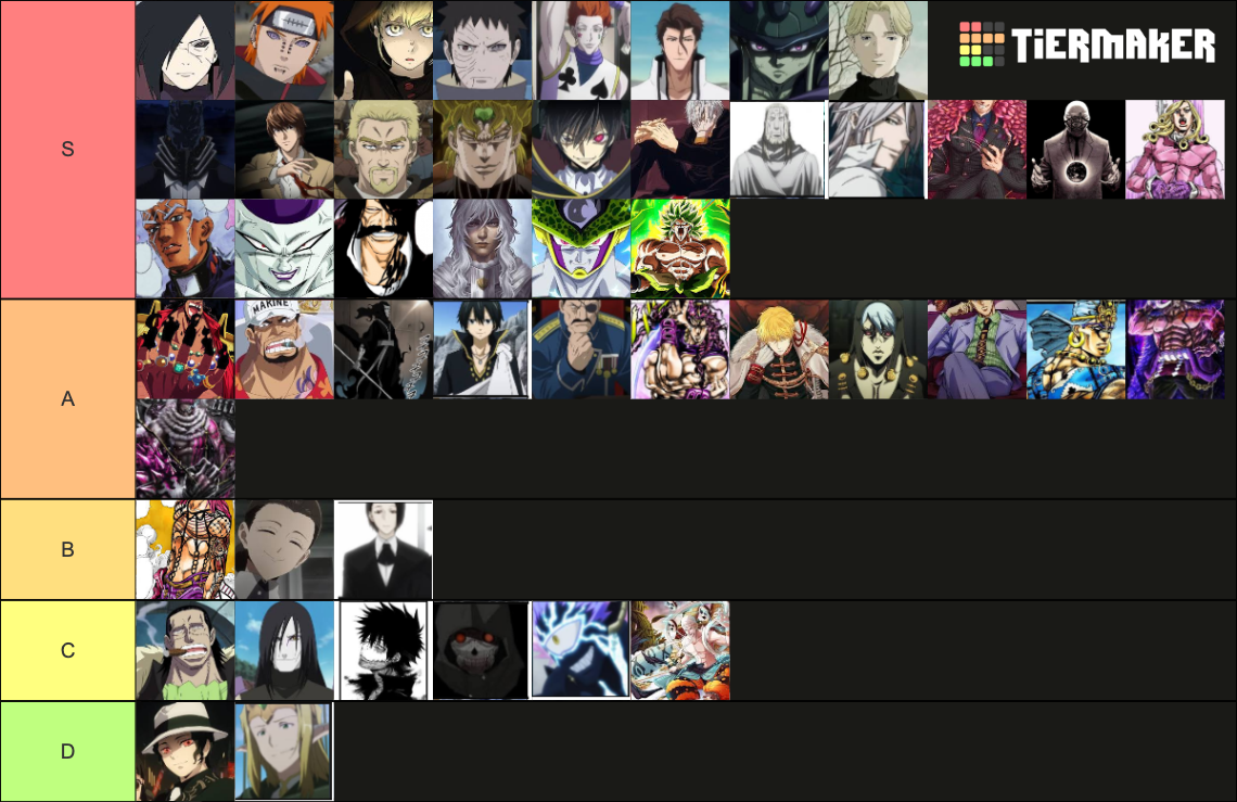 50 anime antagonist Tier List (Community Rankings) - TierMaker