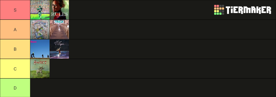 Alex G Albums + Compilations Tier List (Community Rankings) - TierMaker