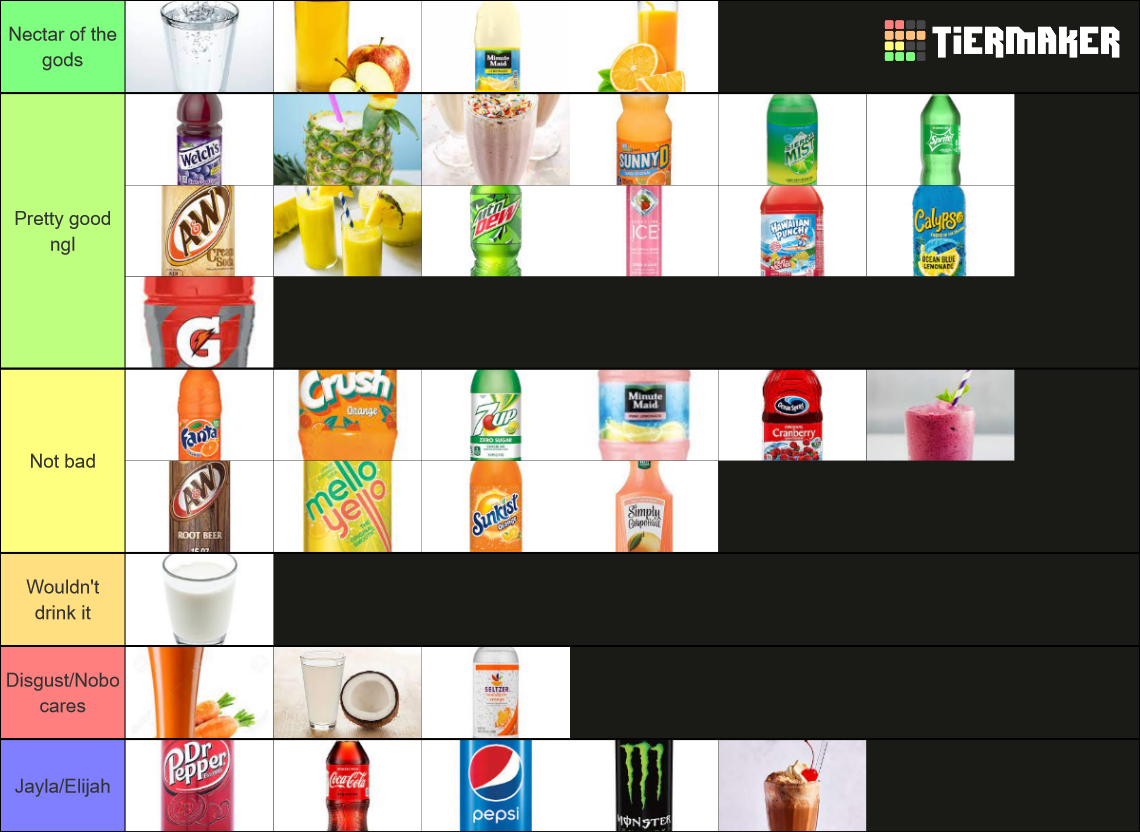 Drinky sussy ;) Tier List (Community Rankings) - TierMaker
