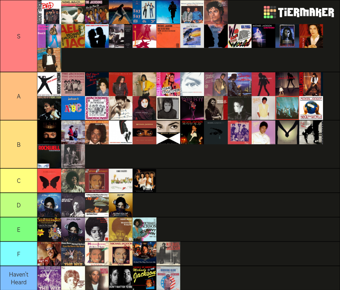 Michael Jackson Single Tierlist Tier List (Community Rankings) - TierMaker