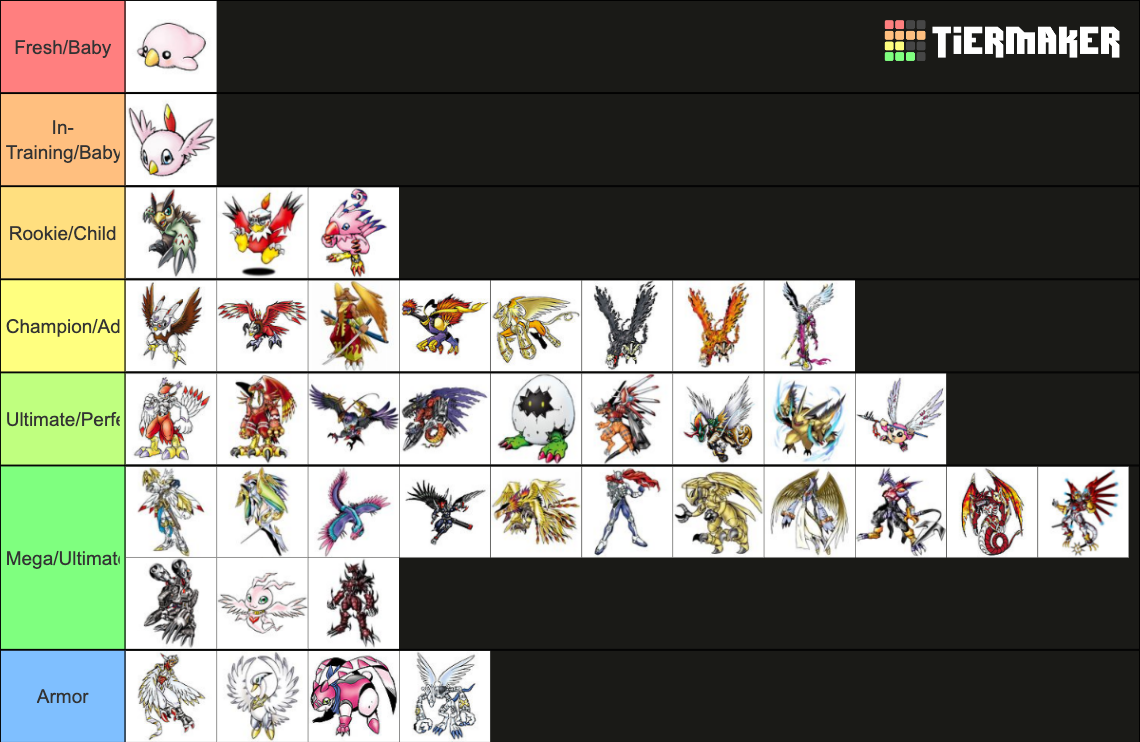 Digimon Evolution Line Tier List (Community Rankings) - TierMaker