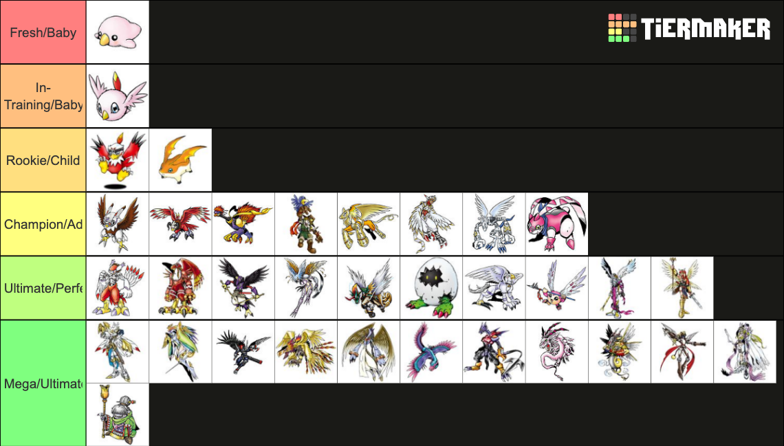 Digimon Evolution Line Tier List (Community Rankings) - TierMaker