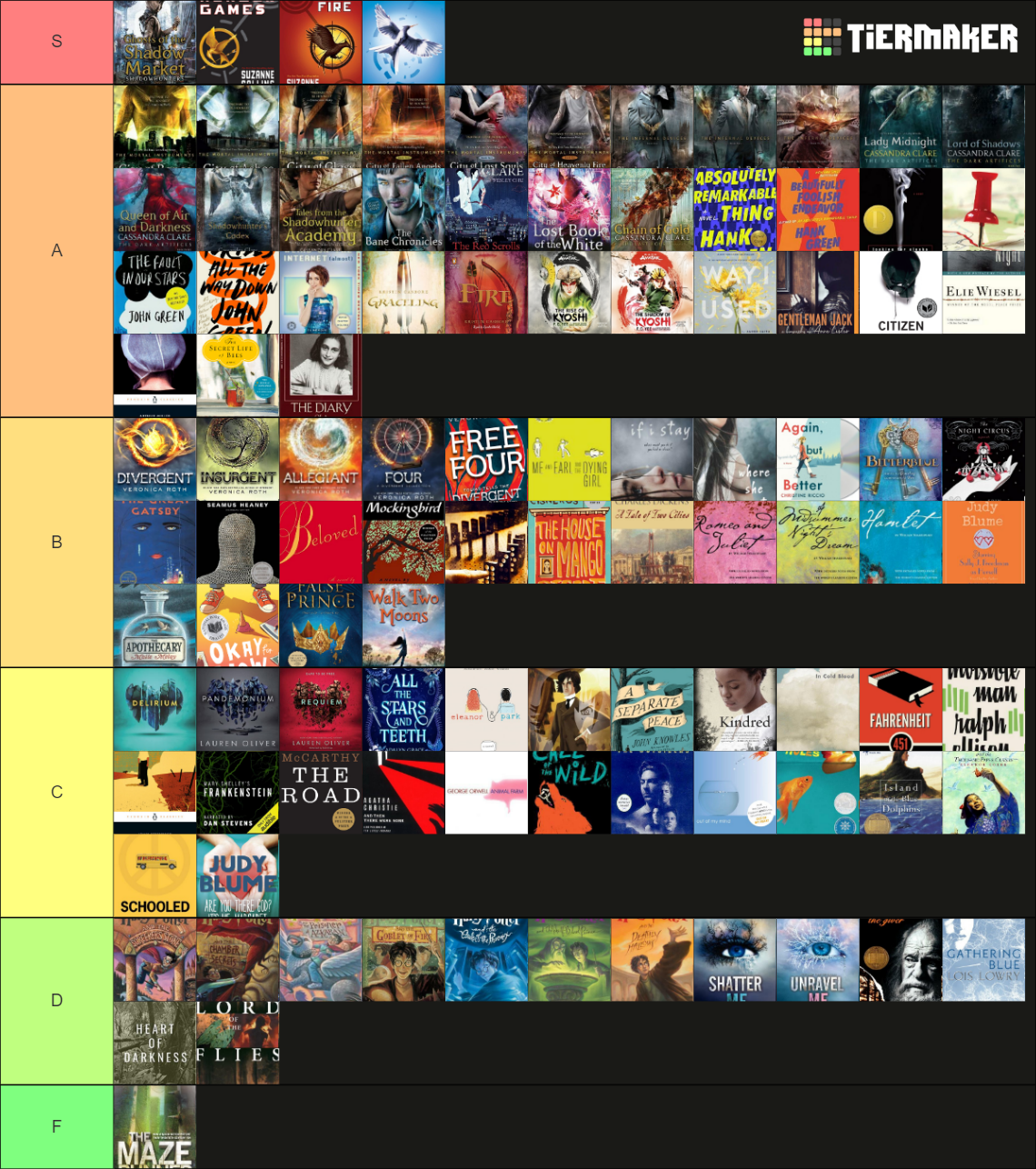 Books of All Time Tier List (Community Rankings) - TierMaker