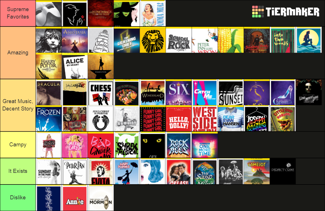 Broadway Shows Tier List (Community Rankings) - TierMaker