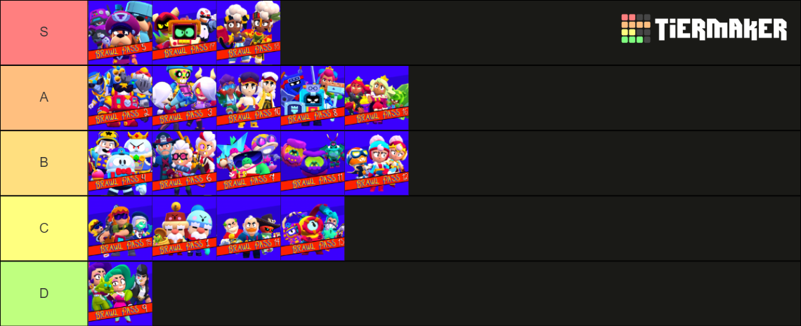 Brawl Pass - Brawl Stars (20 Brawl Pass) Tier List (Community Rankings ...