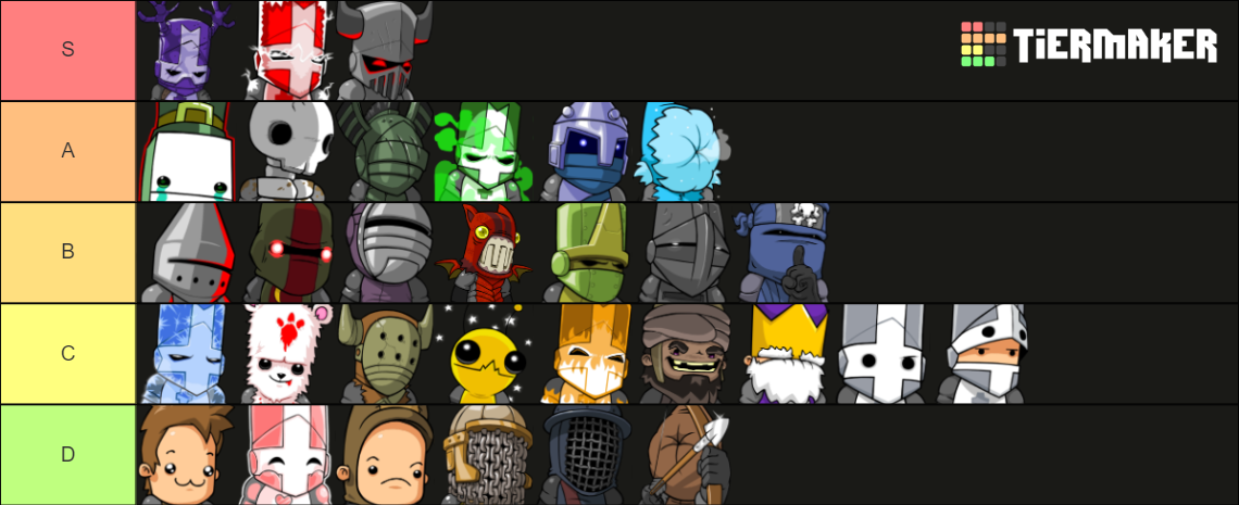 Castle Crashers Characters Tier List (Community Rankings) - TierMaker
