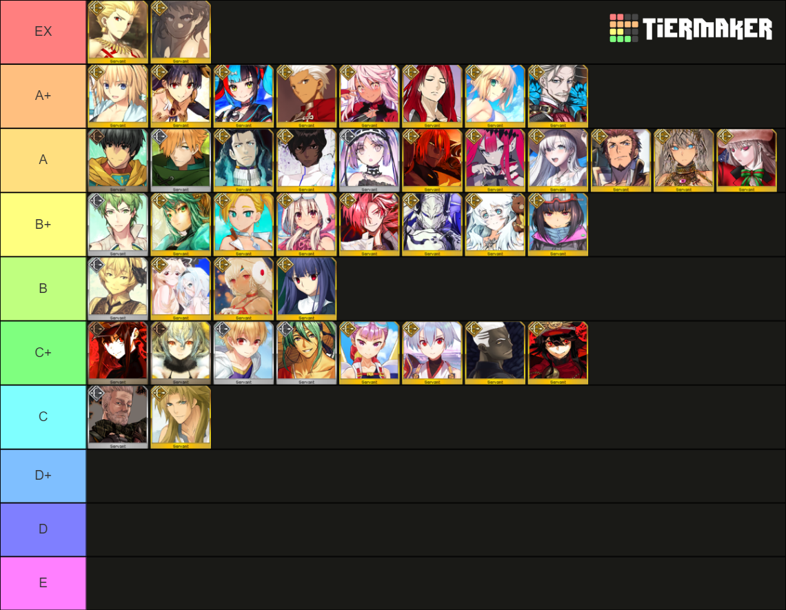 FGO Archer (JP Updated 7/7/23) Tier List (Community Rankings) - TierMaker