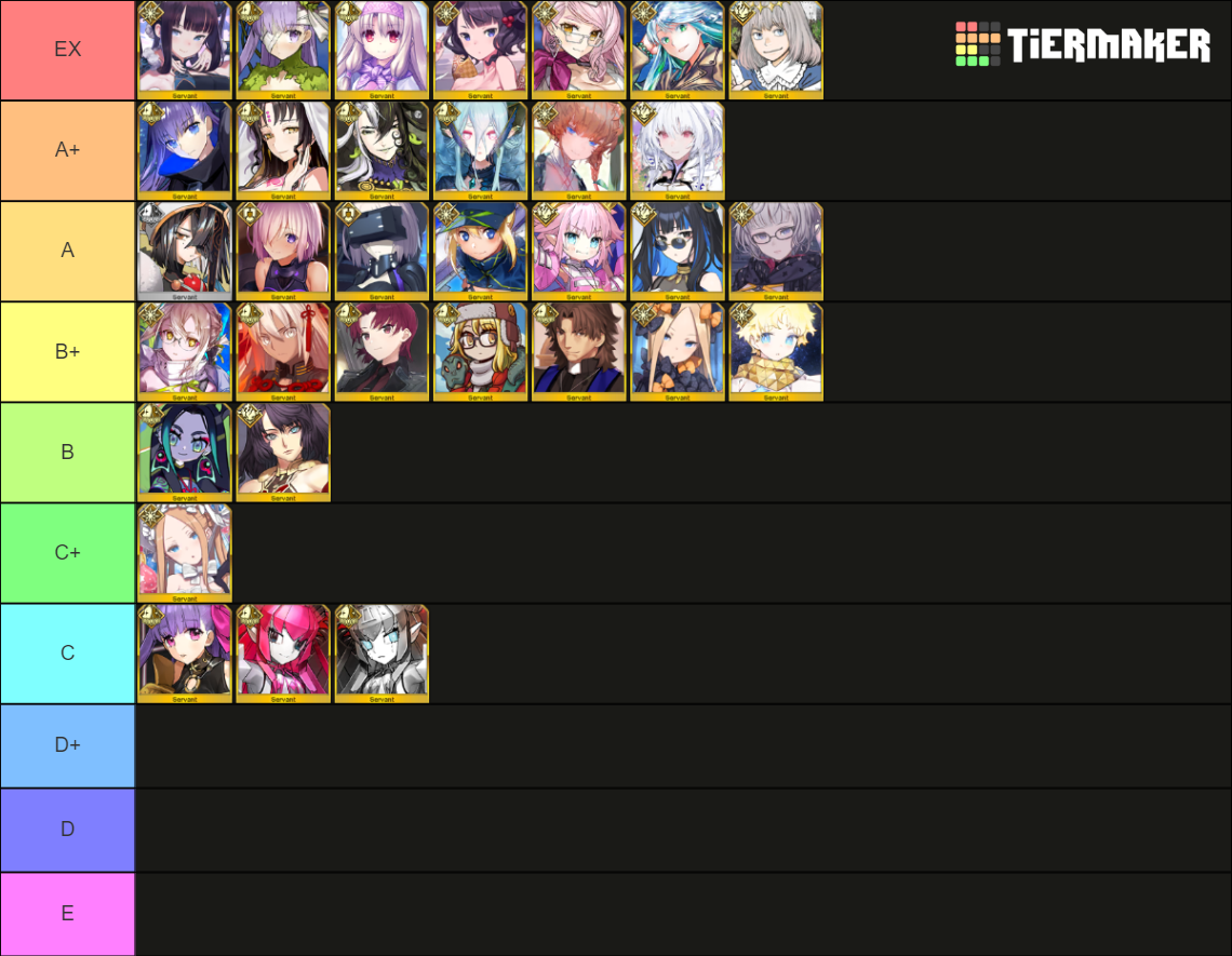 FGO Extra Class 2 (Shielder, Alterego, Foreigner, Pretender) Tier List (Community Rankings ...
