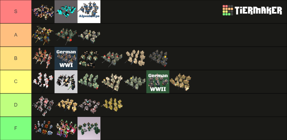 The Conquerors 3 Soldier Skins Ranking Tier List (Community Rankings ...