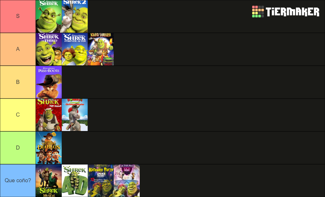 Shrek Movies Tier List (Community Rankings) - TierMaker