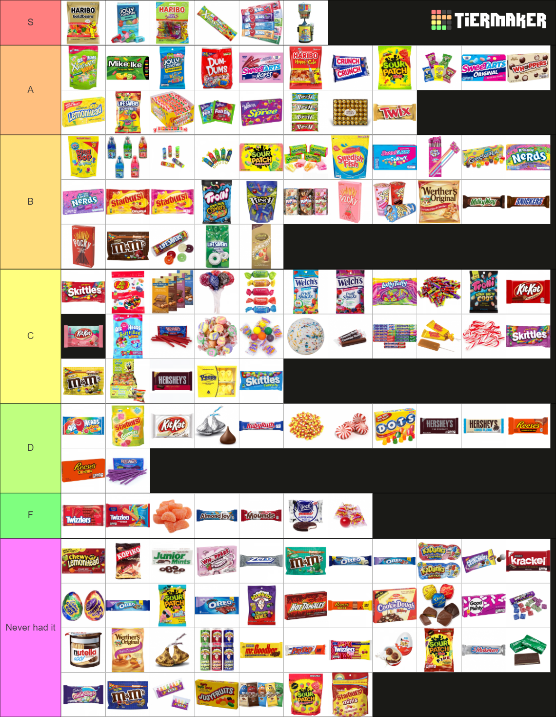Ultimate Candy Tier List (Community Rankings) - TierMaker