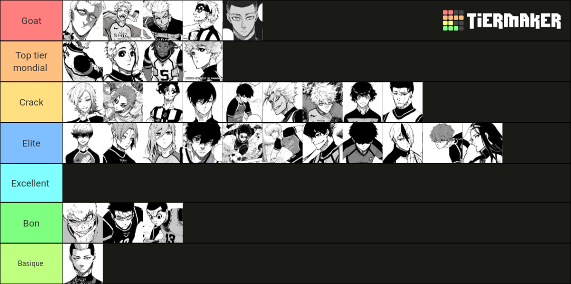 Blue lock Tier List (Community Rankings) - TierMaker
