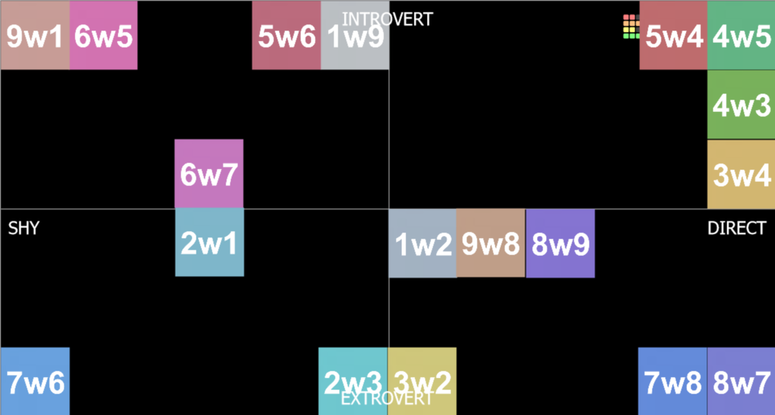 enneagram (with wings) Tier List (Community Rankings) - TierMaker