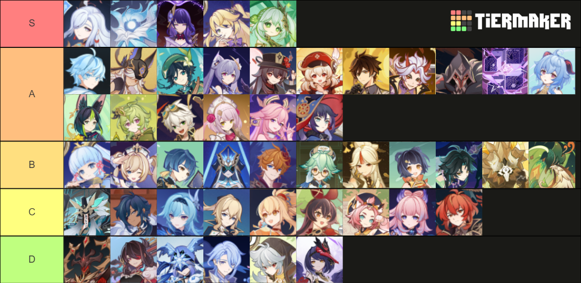 GITCG Character Cards 4.2 Tier List (Community Rankings) - TierMaker