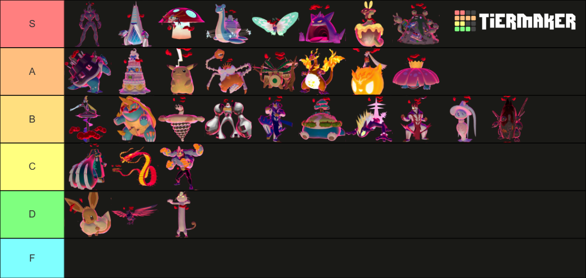 All New Gen 8 Pokemon (With Galarian, Gigantamax, and DLC) Tier List ...
