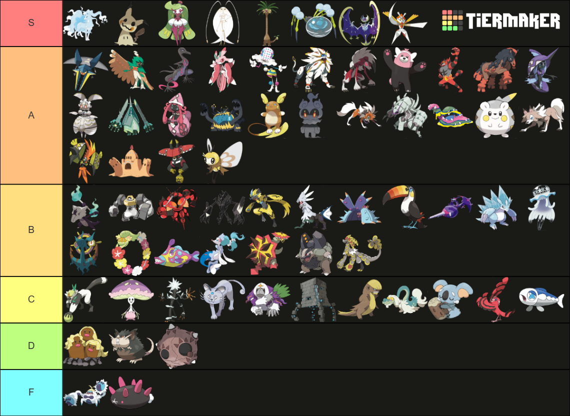 Alola pokemon Tier List (Community Rankings) - TierMaker