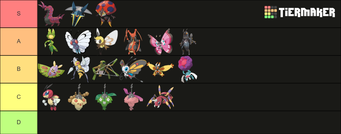 Regional Bug Pokemon Tier List (Community Rankings) - TierMaker