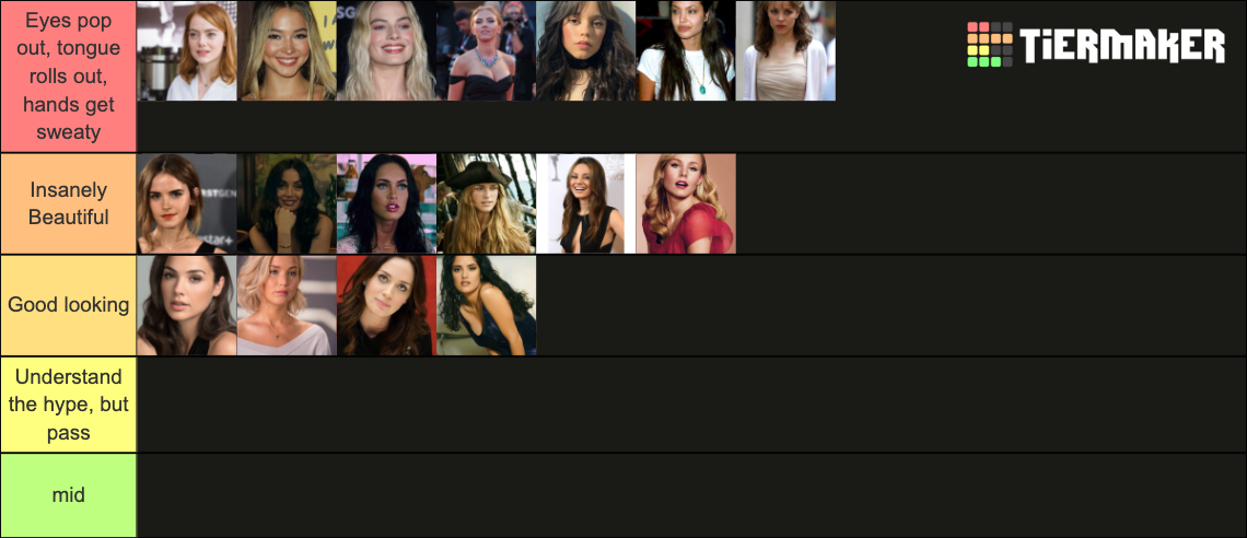 Female Actresses Tier List (Community Rankings) - TierMaker